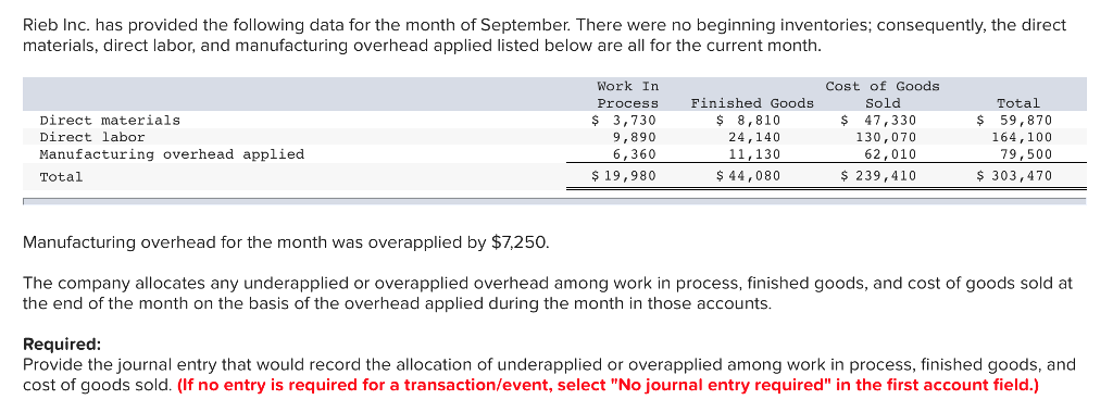 Solved Rieb Inc. has provided the following data for the | Chegg.com