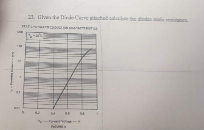 Solved Given the Diode Curve attached calculate the diodes | Chegg.com