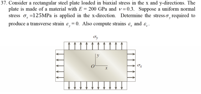 Solved 37. Consider a rectangular steel plate loaded in | Chegg.com