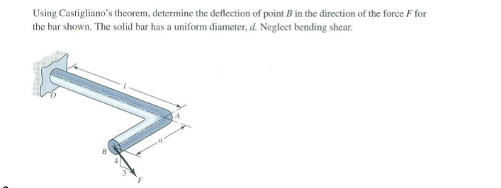 Solved Using Castiglianos Theorem Determine The Deflection