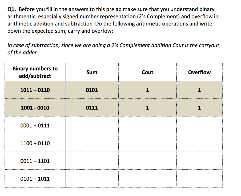 Solved Q1. Before you fill in the answers to this prelab | Chegg.com