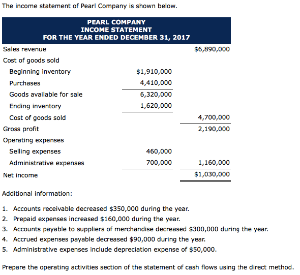 Solved The income statement of Pearl Company is shown below | Chegg.com