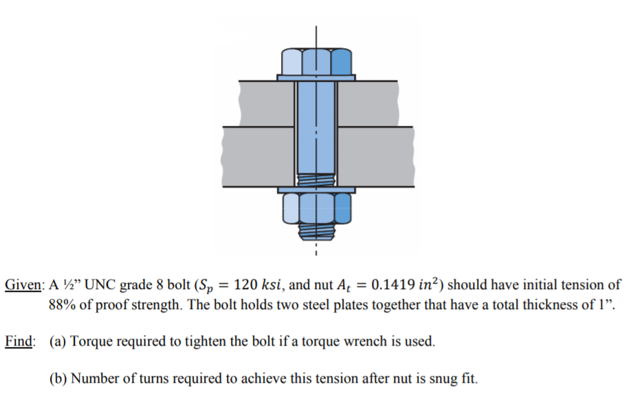 Solved Given: A ,4" UNC grade 8 bolt (Sp-120 ks, and nut | Chegg.com