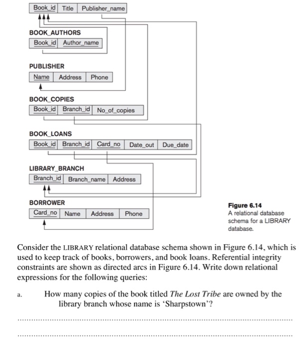 Solved BOOK Book id Title Publisher name BOOK AUTHORS Book | Chegg.com Solved BOOK Book id Title Publisher name BOOK AUTHORS Book | Chegg.com