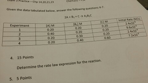 Solved Given the data tabulated below, answer the following | Chegg.com