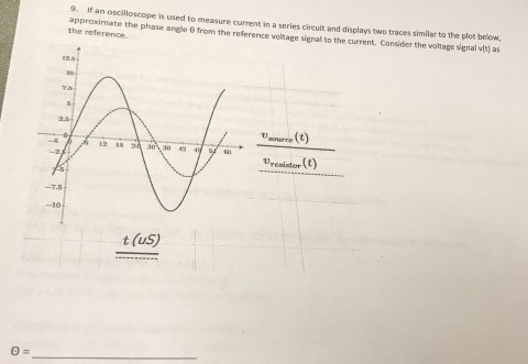 Solved If an oscilloscope is used to measure current in a | Chegg.com