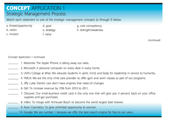 Solved CONCEPT APPLICATION1 Strategic Management Process | Chegg.com