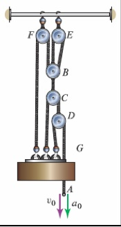 Solved In the pulley system shown, the segment AD and the | Chegg.com