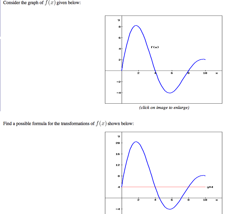 Solved Consider the graph of f(x) given below: Find a | Chegg.com