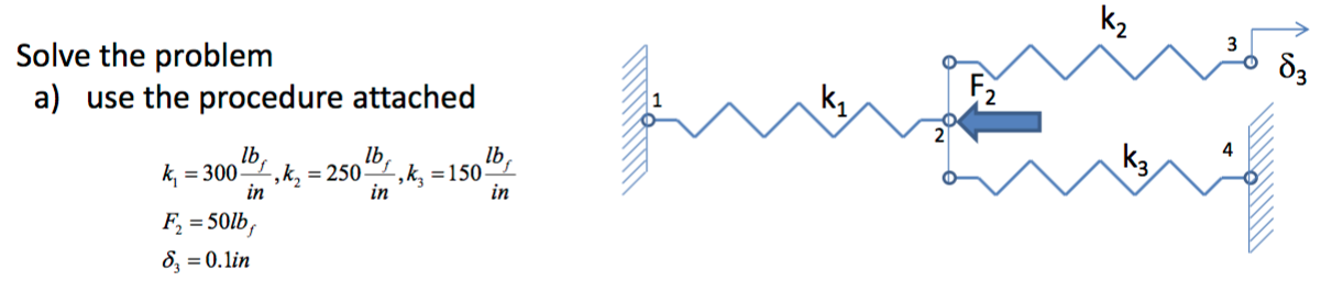 Solved Using This Procedure Solve For The Spring Problem 0282