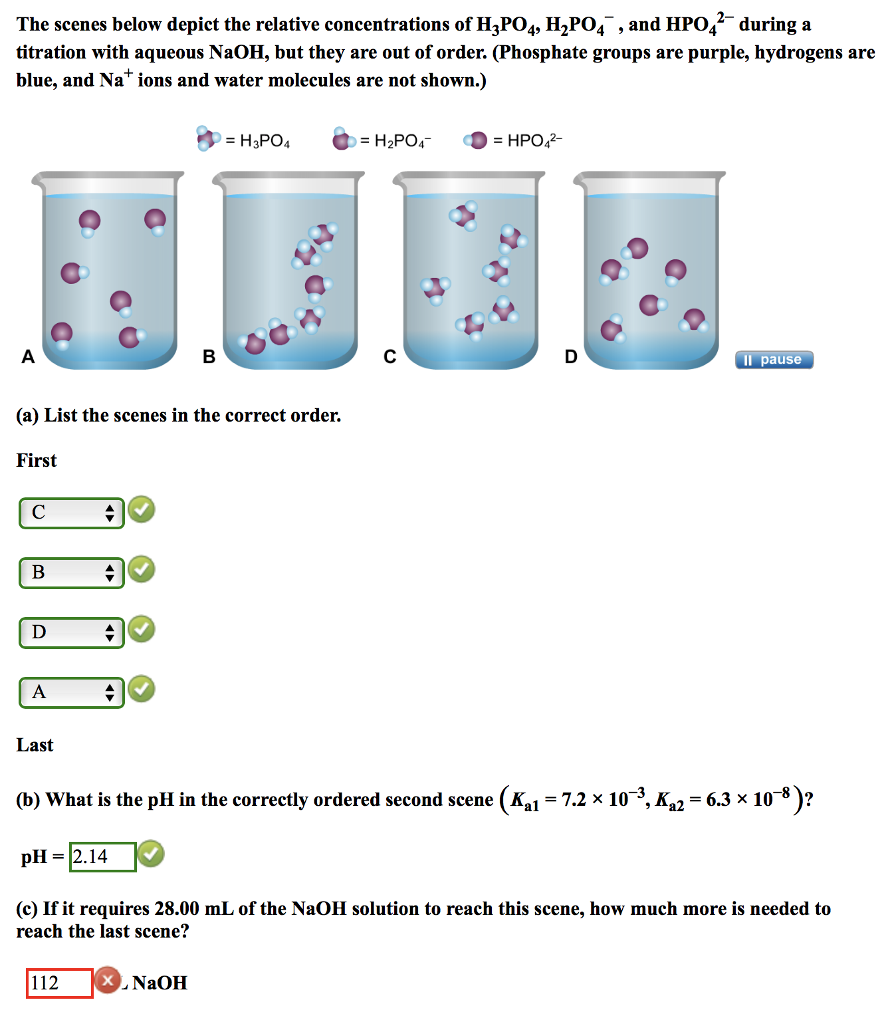 Solved The scenes below depict the relative concentrations | Chegg.com