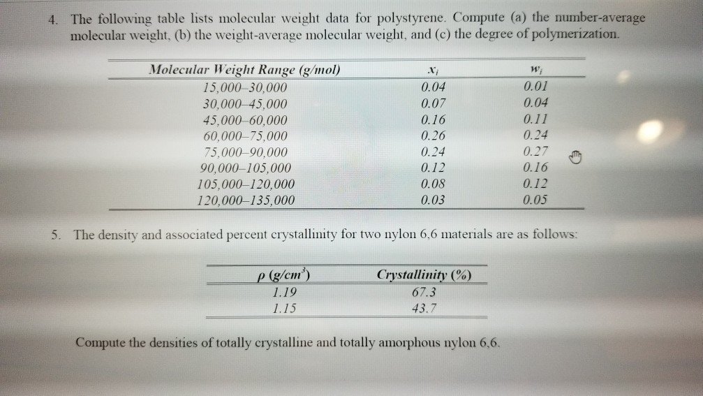 Solved 4. The following table lists molecular weight data | Chegg.com