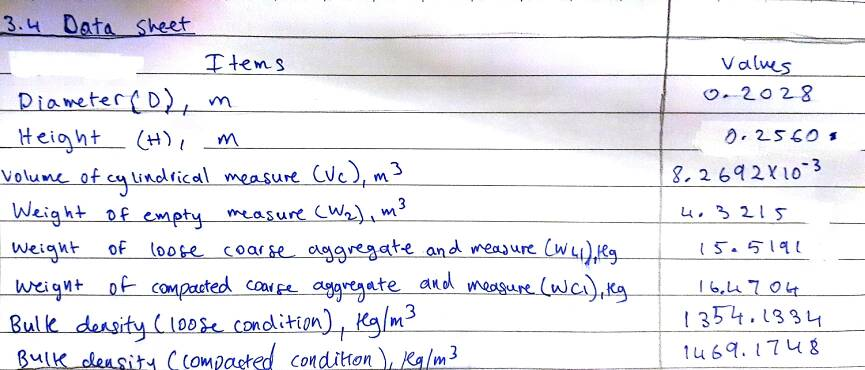 Solved TEST : Bulk density of coarse aggregate MUST be | Chegg.com