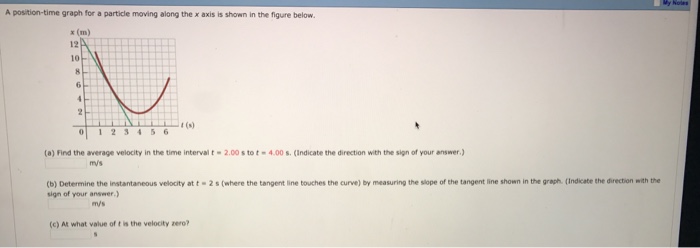 Solved A position-time graph for a particle moving along the | Chegg.com