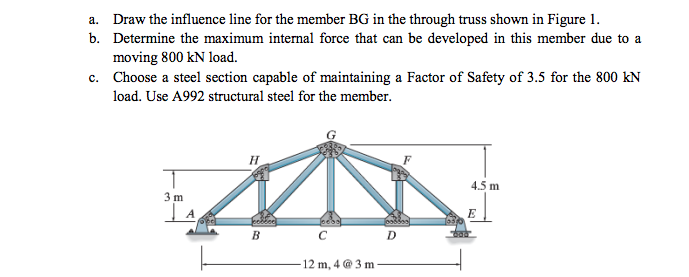 Draw the influence line for the member BG in the | Chegg.com