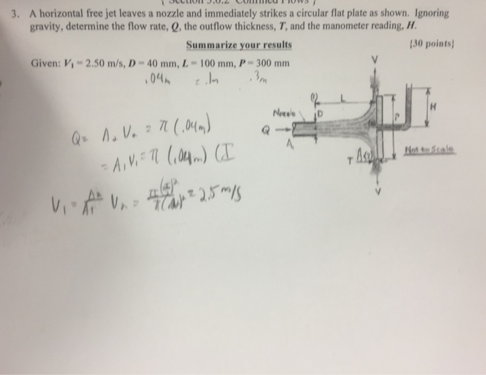Solved A horizontal free jet leaves a nozzle and immediately | Chegg.com
