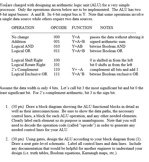 You are charged with designing an arithmetic logic | Chegg.com