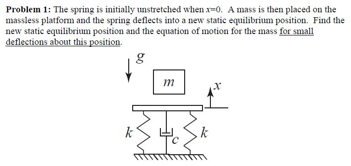 Solved The spring is initially unstretched when. x=0. A mass | Chegg.com