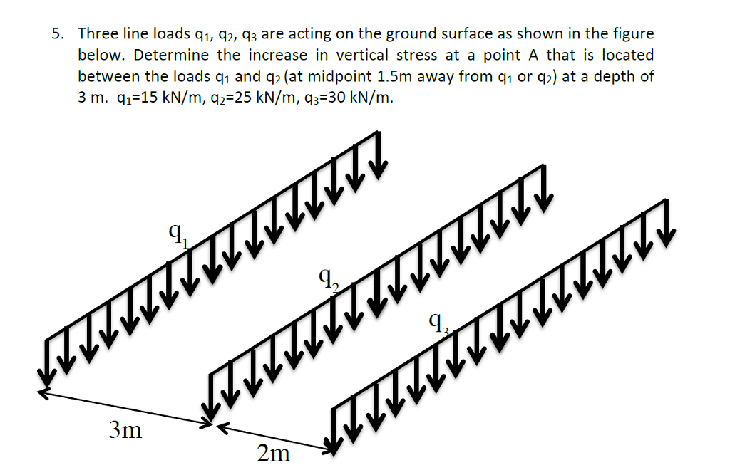Solved Three line loads q_1, q_2, q_3 are acting on the | Chegg.com