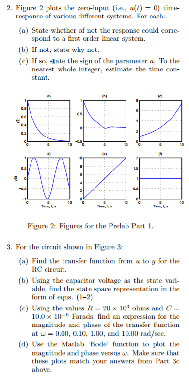 2. Figure 2 plots the zero-input (ie, u(t) = 0) time- | Chegg.com