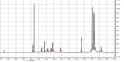 Solved Hi please help we with assigning peaks o?f 1H-NMR of | Chegg.com