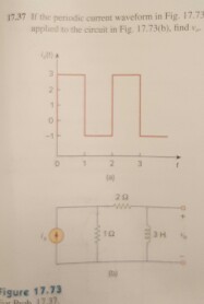 Solved If the periodic current waveform in Fig. 17.73 | Chegg.com