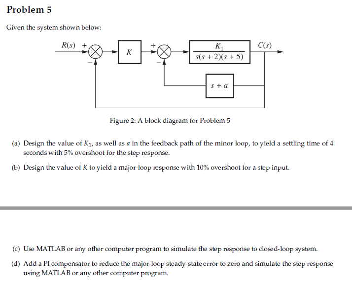 Solved Problem 5 Given the system shown below: R(s)+ C(s) | Chegg.com