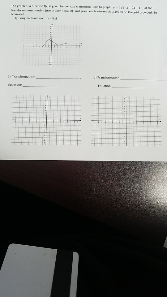 Solved The graph of a function f(x) is given below. Use | Chegg.com