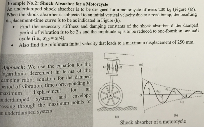 Solved An under damped shock absorber is to be designed for | Chegg.com