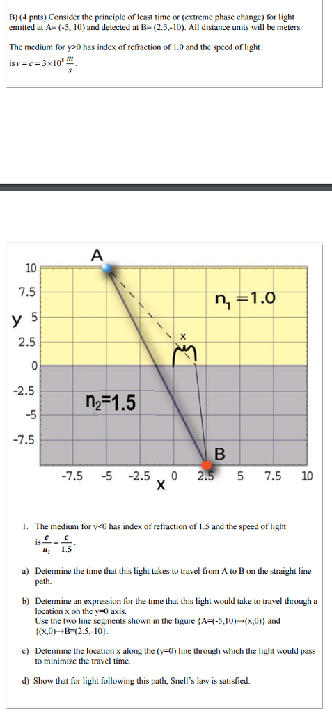 Solved Consider the principle of least time or (extreme | Chegg.com