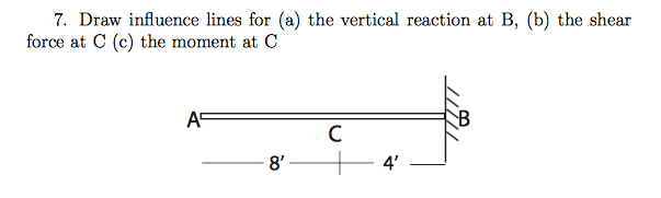Solved 7. Draw influence lines for (a) the vertical reaction | Chegg.com Solved 7. Draw influence lines for (a) the vertical reaction | Chegg.com