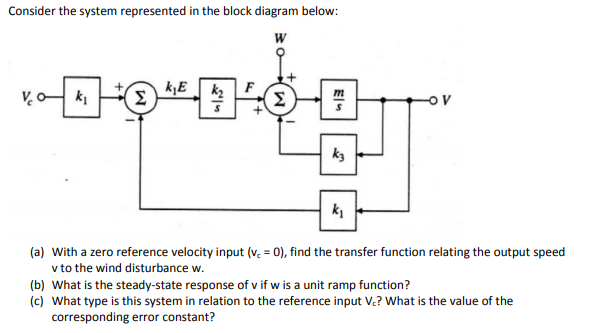 Solved Consider the system represented in the block diagram | Chegg.com
