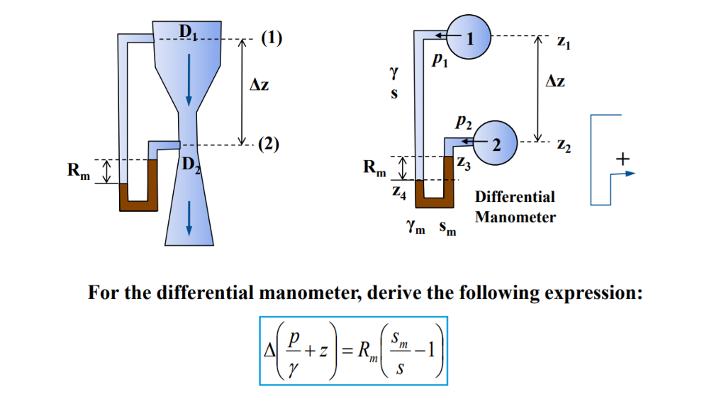 Solved For the differential manometer, derive the following | Chegg.com