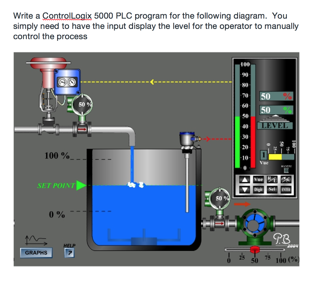 Write a Control Logix 5000 PLC program for the | Chegg.com