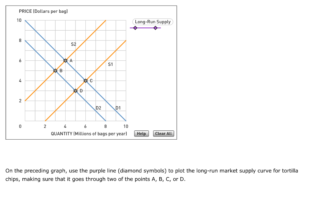 Solved Suppose that tortilla chips are sold in a competitive | Chegg.com