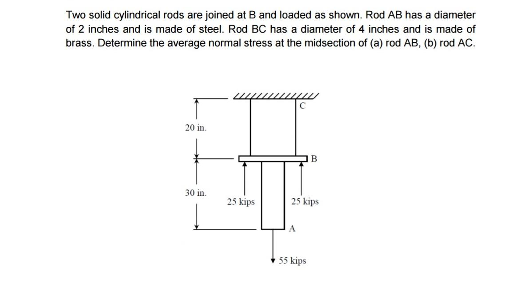 Solved Two solid cylindrical rods are joined at B and loaded | Chegg.com