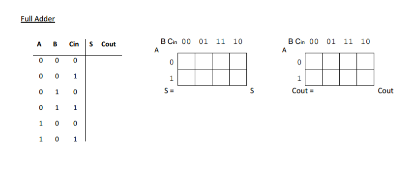 Solved Problem 2 Complete truth tables and K-maps for HA and | Chegg.com