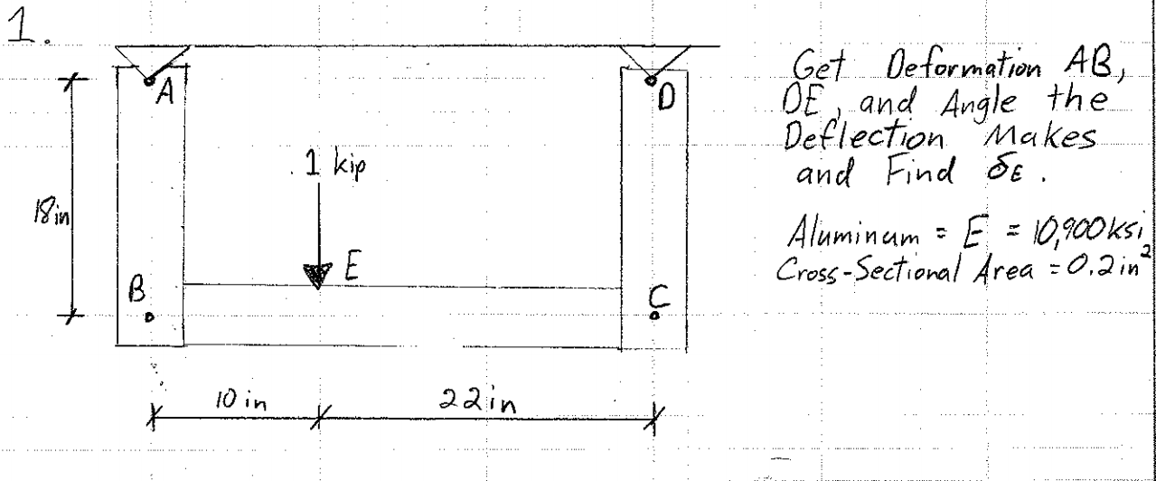 Solved Find the deformation of AB, DE and the angle that the | Chegg.com