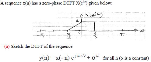 Solved A sequence x(n) has a zero-phase DTFT X(e^j omega) | Chegg.com