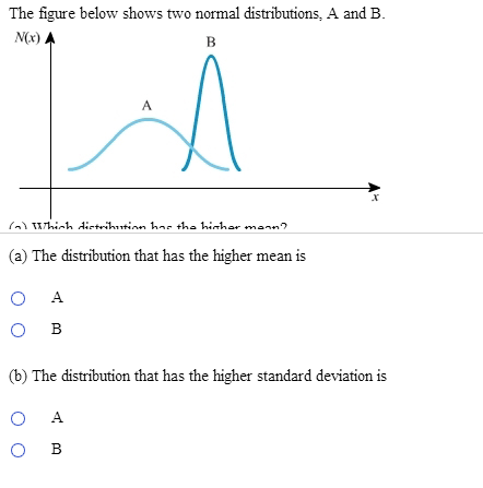 Solved The figure below shows two normal distributions. A | Chegg.com