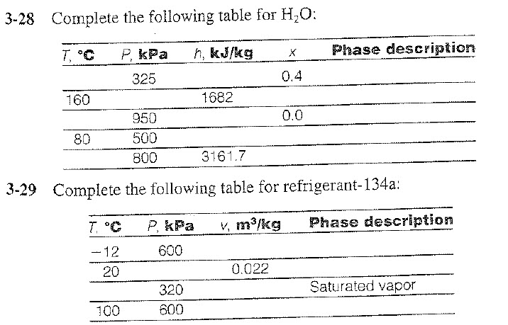 Solved Complete the following table for H20: Complete the | Chegg.com