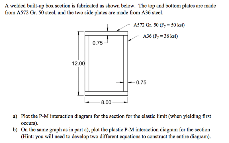A welded built-up box section is fabricated as shown | Chegg.com
