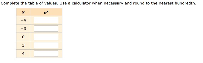 Solved Complete the table of values. Use a calculator when | Chegg.com
