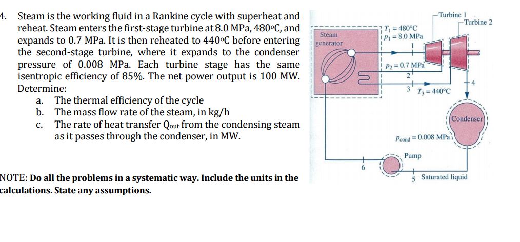 Solved Steam is the working fluid in a Rankine cycle with | Chegg.com