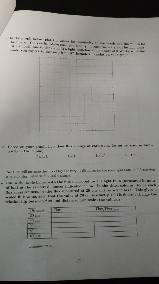 Solved c. In the graph below, plot the values for luminosity | Chegg.com
