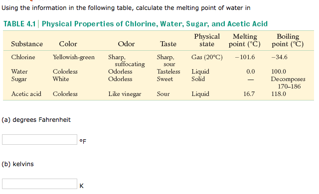 Solved Using the information in the following table, | Chegg.com