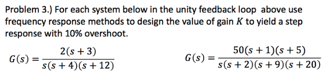 Solved For each system below in the unity feedback loop | Chegg.com