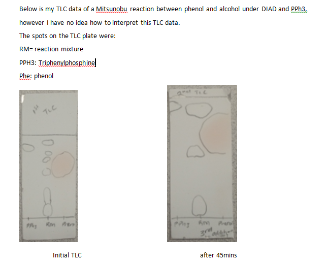 Solved How Can One Use Tlc To Determine Reaction Progress I