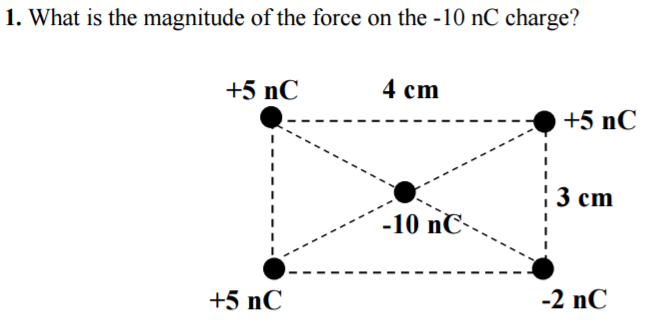 Solved What is the magnitude of the force on the -10 nC | Chegg.com