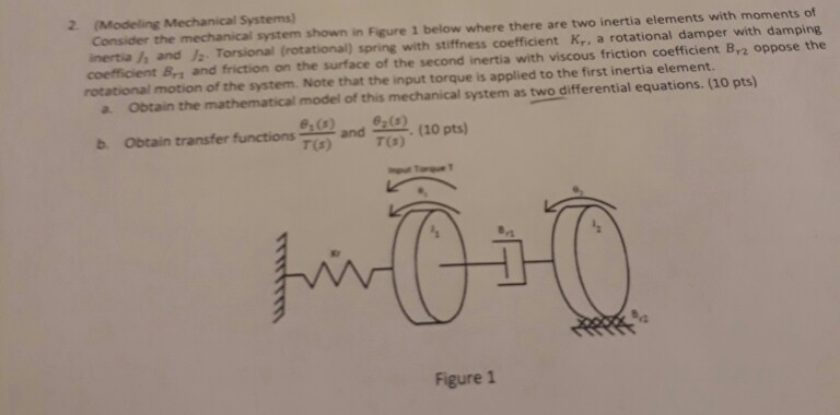 Solved (Modeling Mechanical Systems) Consider the mechanical | Chegg.com